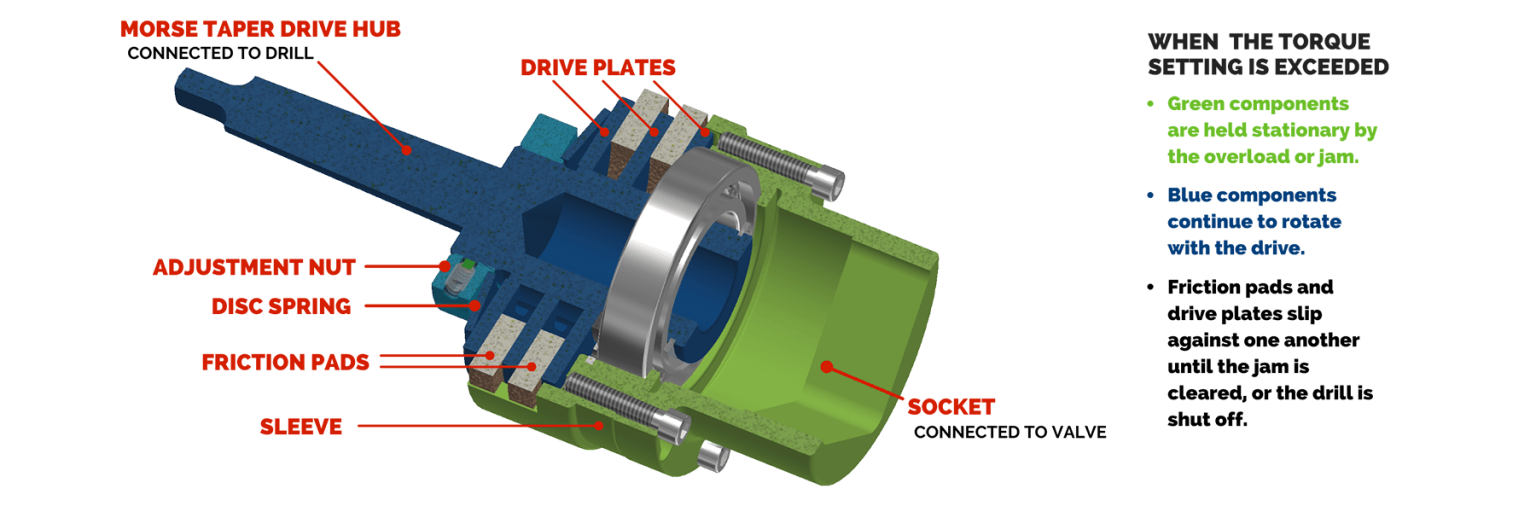 Power Drill Torque Couplings - Mach III