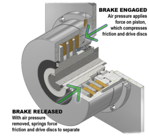 Understanding Air-Engaged Brake Design and Applications - Mach III